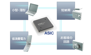 ASIC｜製品情報｜半導体｜エプソン