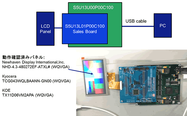 シンプルLCDC｜表示（ディスプレイ）コントローラ｜製品情報｜半導体｜エプソン