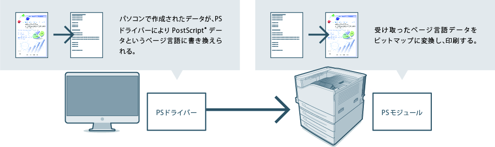 Adobe® PostScript® 3™ 対応モデル/PS互換言語対応モデル｜ビジネスプリンター｜製品情報｜エプソン