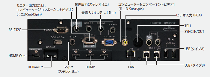 ビジネスプロジェクター EB-1485FT 仕様｜製品情報｜エプソン